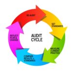 Audit Cycle | British Association of Paediatric Surgeons
