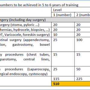General or CORE Procedures | British Association of Paediatric Surgeons