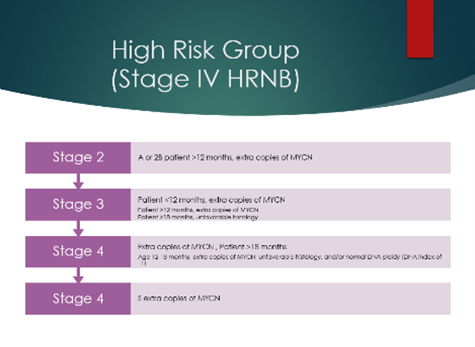 High risk | British Association of Paediatric Surgeons