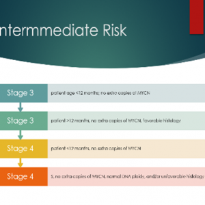 Intermediate risk | British Association of Paediatric Surgeons