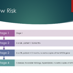 Low risk | British Association of Paediatric Surgeons