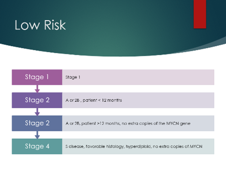 Low risk | British Association of Paediatric Surgeons