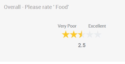 68th food rating | British Association of Paediatric Surgeons