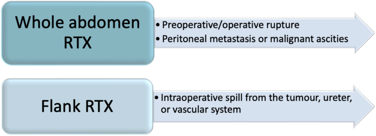 Wilms’ Tumour (nephroblastoma) | British Association of Paediatric Surgeons