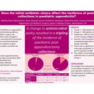 no QR Appendicitis poster ASiT | British Association of Paediatric Surgeons